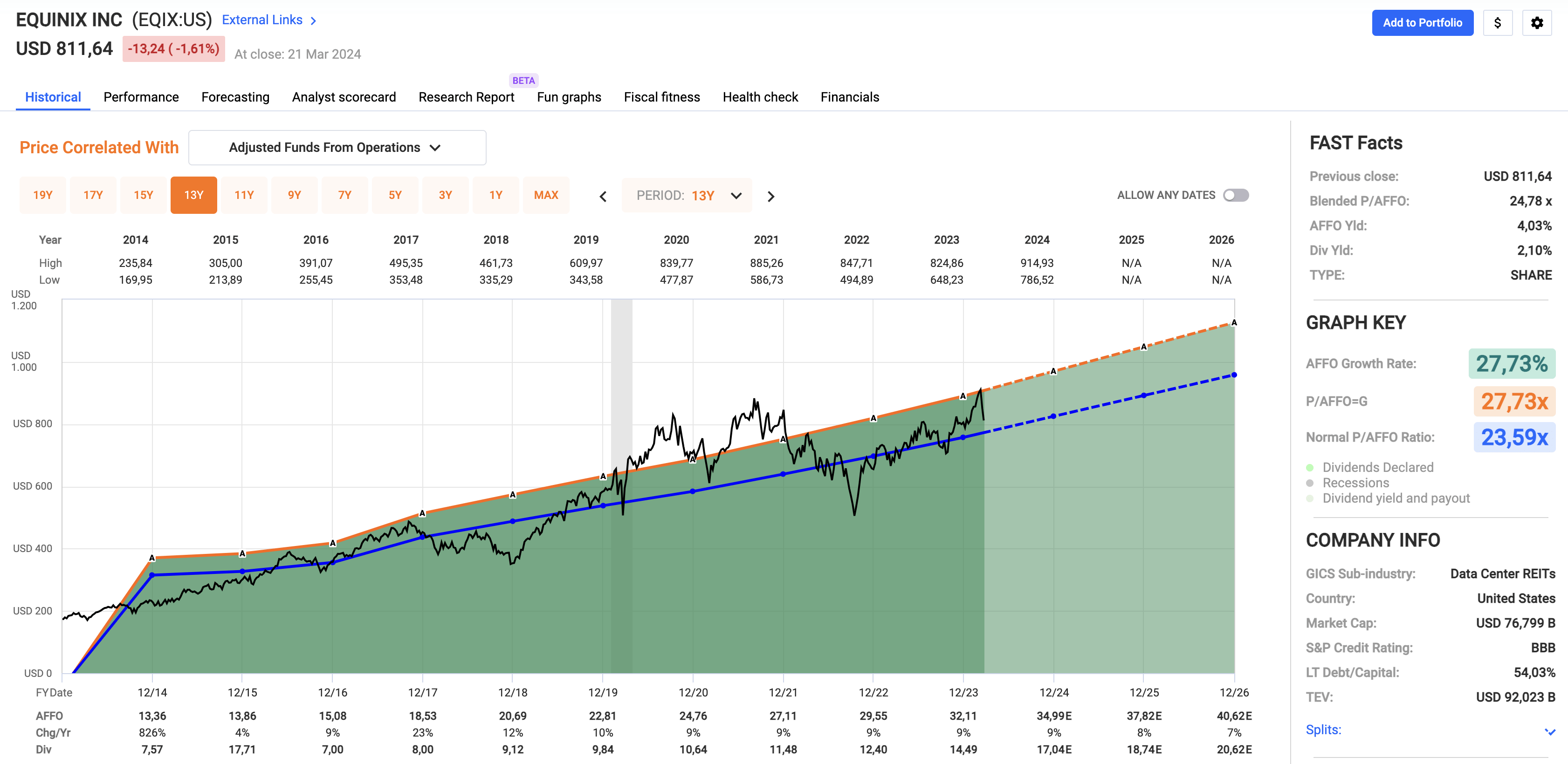 Equinix Stock: The Backbone Of The Internet In An AI-Powered World ...