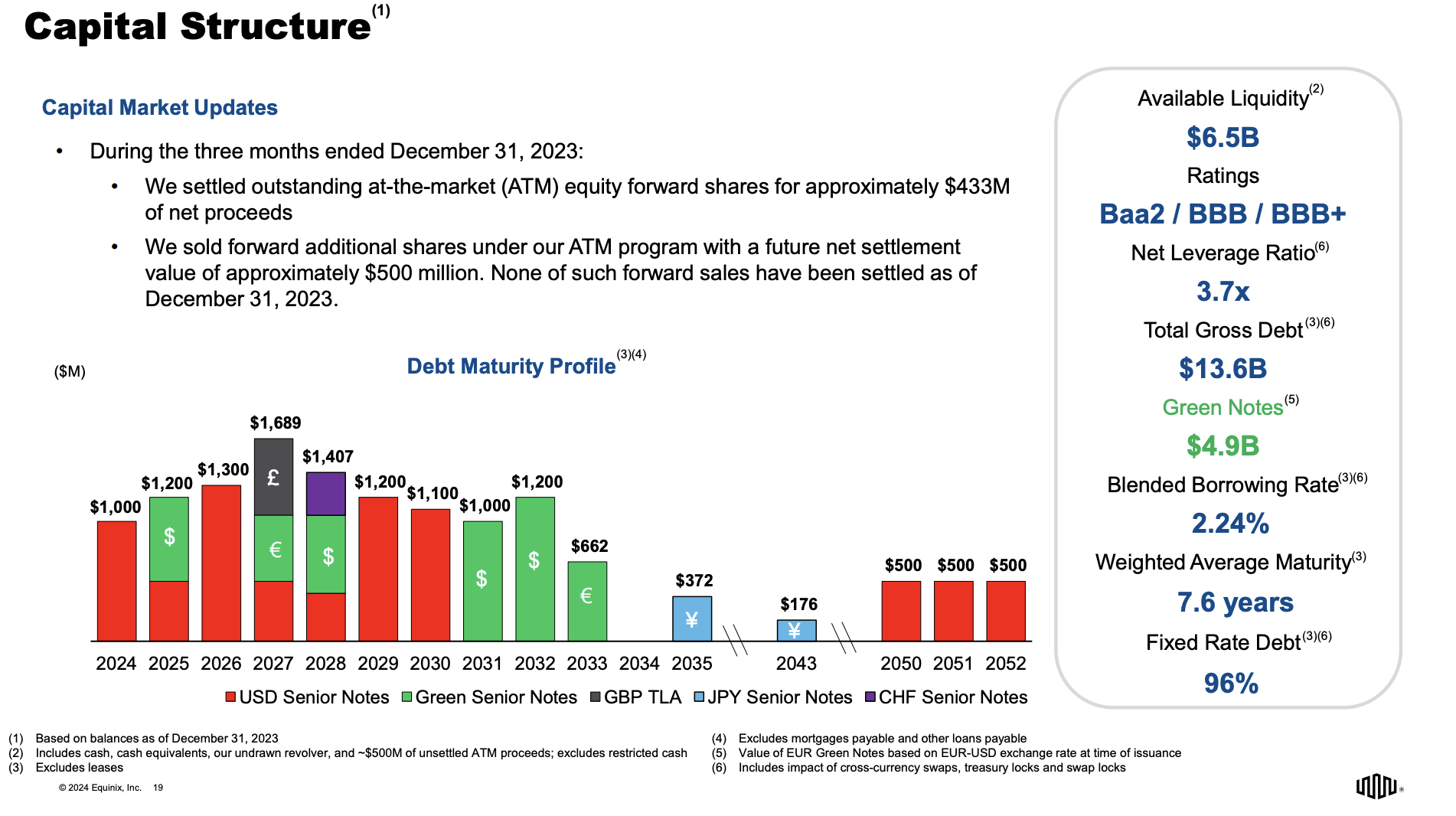 Equinix Stock: The Backbone Of The Internet In An AI-Powered World ...