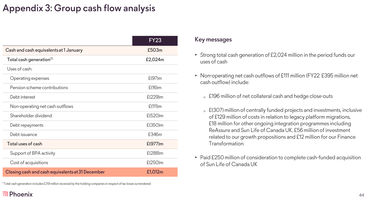 Phoenix Group Stock: Still A Buy After Good 2023 Results (OTCMKTS:PNXGF ...