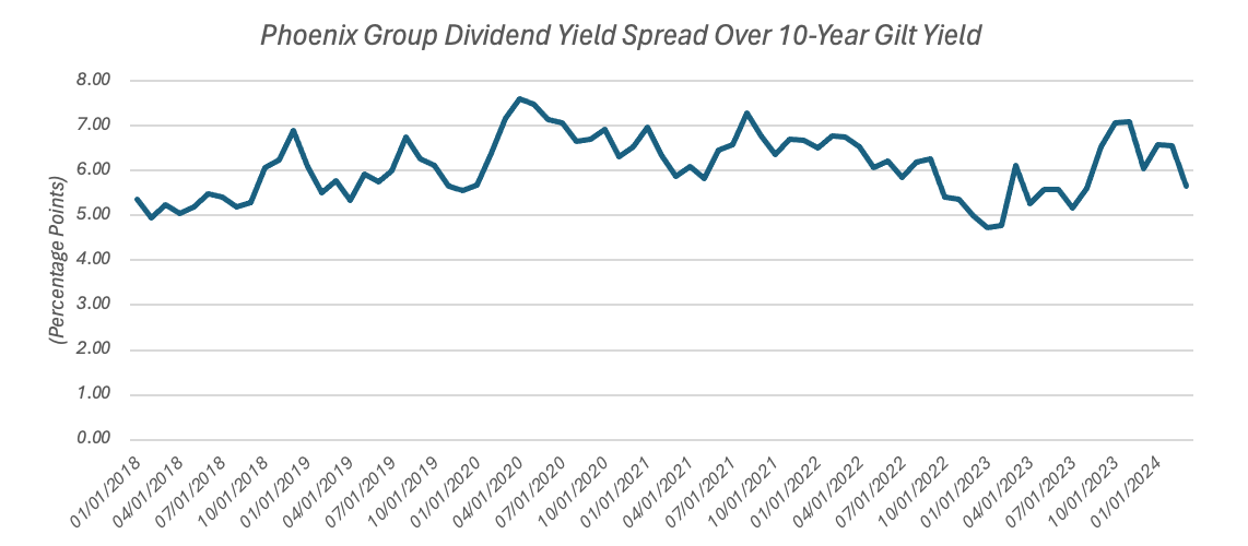 Phoenix Group Stock: Still A Buy After Good 2023 Results (OTCMKTS:PNXGF ...