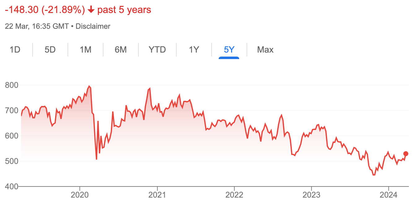 Phoenix Group Stock: Still A Buy After Good 2023 Results (OTCMKTS:PNXGF ...
