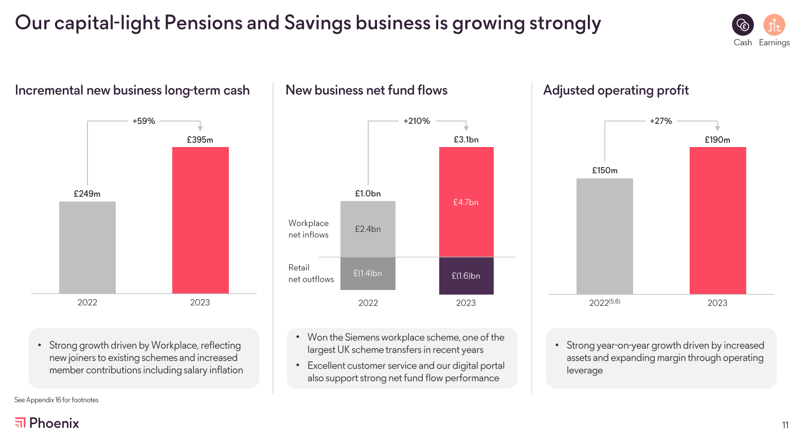Phoenix Group Stock: Still A Buy After Good 2023 Results (OTCMKTS:PNXGF ...