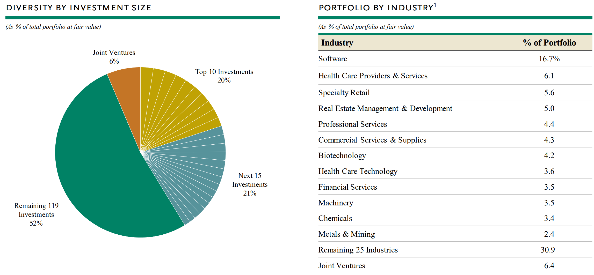 Oaktree Specialty Lending: An 11% Yield Worth A Shot (NASDAQ:OCSL ...