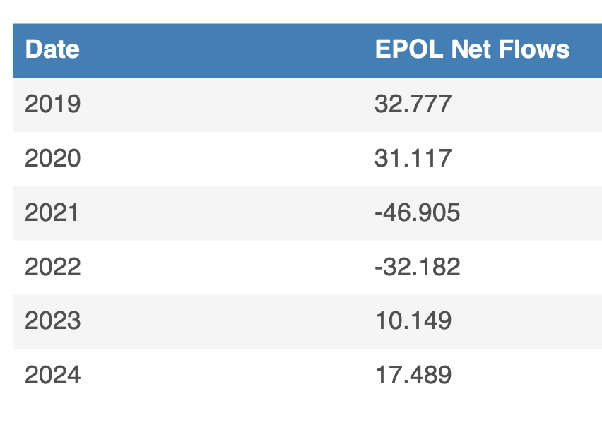 EPOL Still Has Value After 2023 Dominance | Seeking Alpha