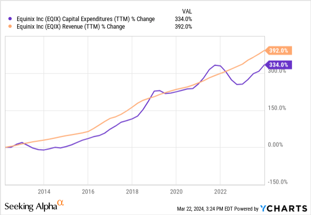 Equinix Stock: The Backbone Of The Internet In An AI-Powered World ...