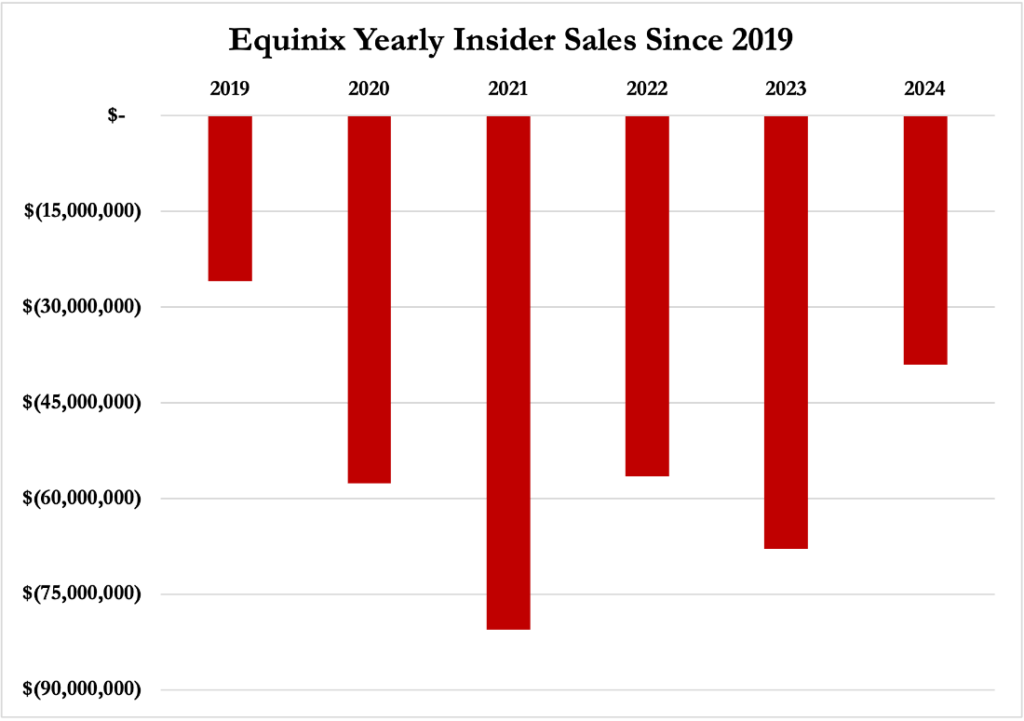 Equinix Stock: The Backbone Of The Internet In An AI-Powered World ...