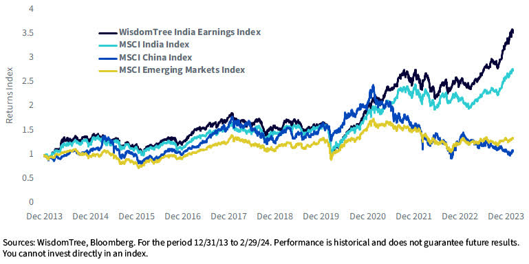 India For The Long Run | Seeking Alpha