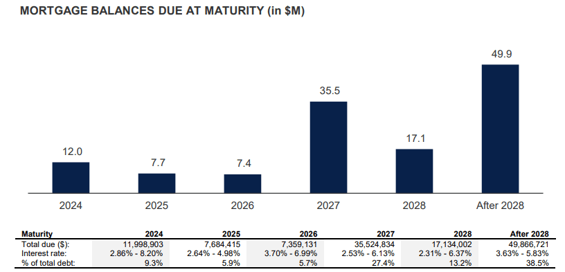 2 REITs To Buy After The Recent Rally | Seeking Alpha