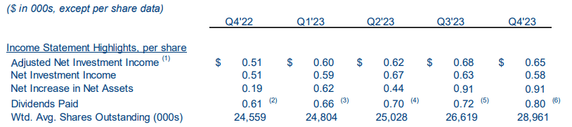 Fidus Investment: Improving Across The Board, It Is A Buy Now (NASDAQ ...