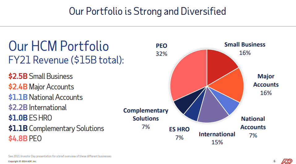 Automatic Data Processing: A Great DGI Stock (NASDAQ:ADP) | Seeking Alpha