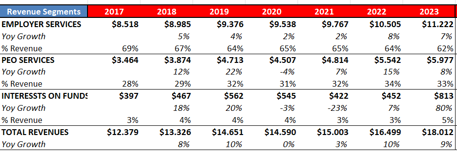 Automatic Data Processing: A Great DGI Stock (NASDAQ:ADP) | Seeking Alpha