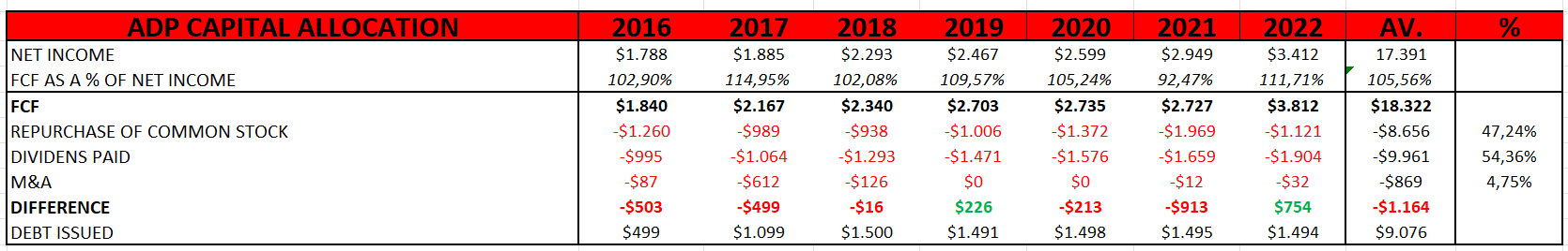 Automatic Data Processing: A Great DGI Stock (NASDAQ:ADP) | Seeking Alpha