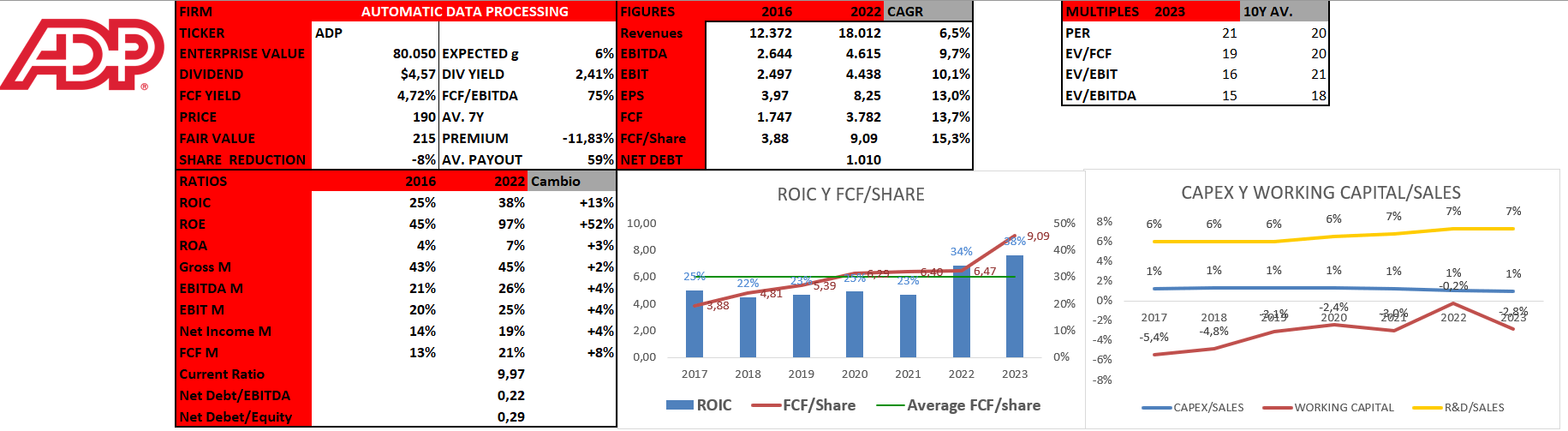 Automatic Data Processing: A Great DGI Stock (NASDAQ:ADP) | Seeking Alpha