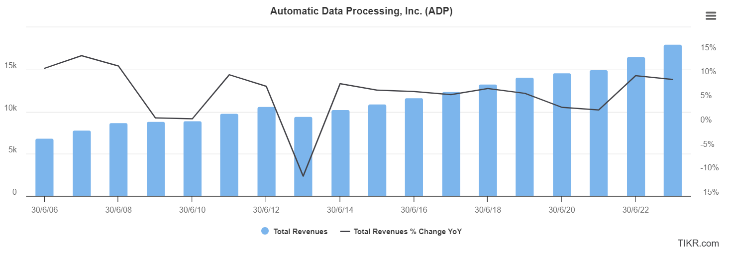 Automatic Data Processing: A Great DGI Stock (NASDAQ:ADP) | Seeking Alpha