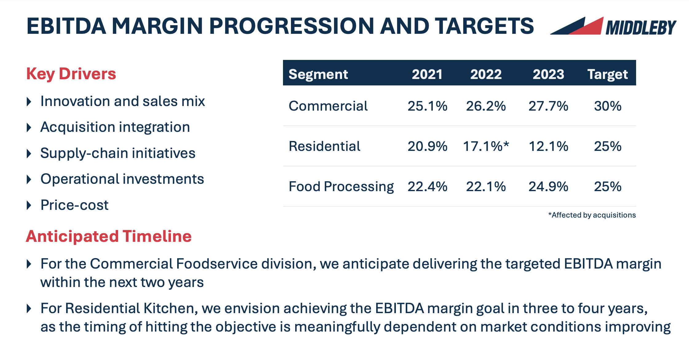 The Middleby Corporation: Continued Growth And Cheap Stock (NASDAQ:MIDD ...