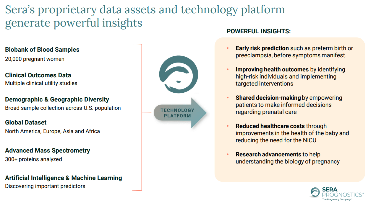 Sera Prognostics' PreTRM: A Speculative Buy In Women's Health (NASDAQ ...