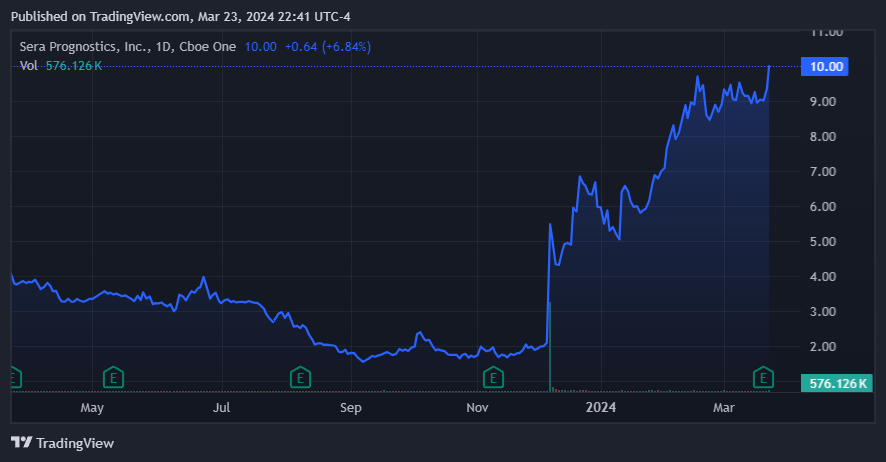 Sera Prognostics' PreTRM: A Speculative Buy In Women's Health (NASDAQ ...