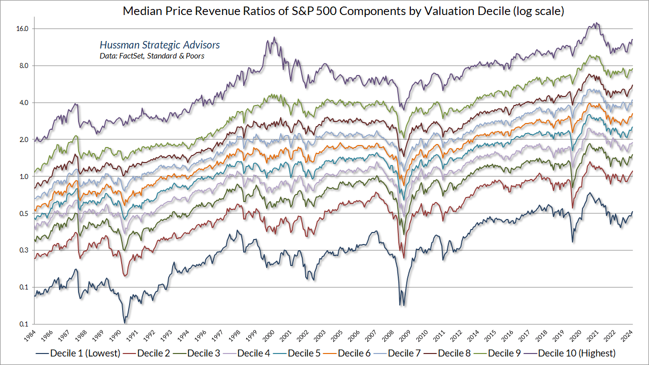 Universal Capitulation And No Margin Of Safety | Seeking Alpha