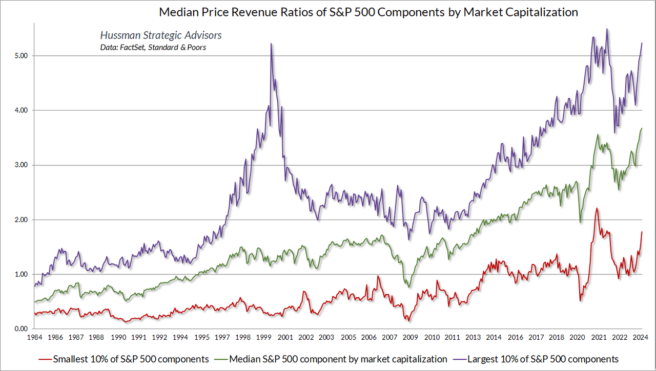 Universal Capitulation And No Margin Of Safety | Seeking Alpha