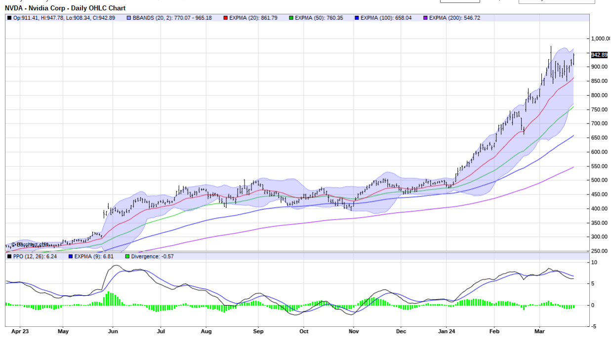 Trillionaire Stocks: Microsoft Strong, Apple Weak, 4 Others In Between ...