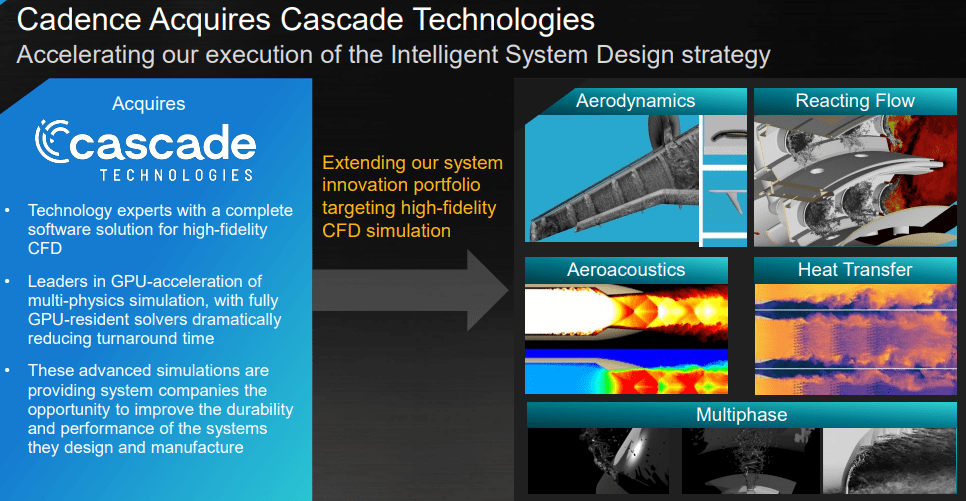 Cadence Design Systems: Widening TAM But Less Room For Valuation ...
