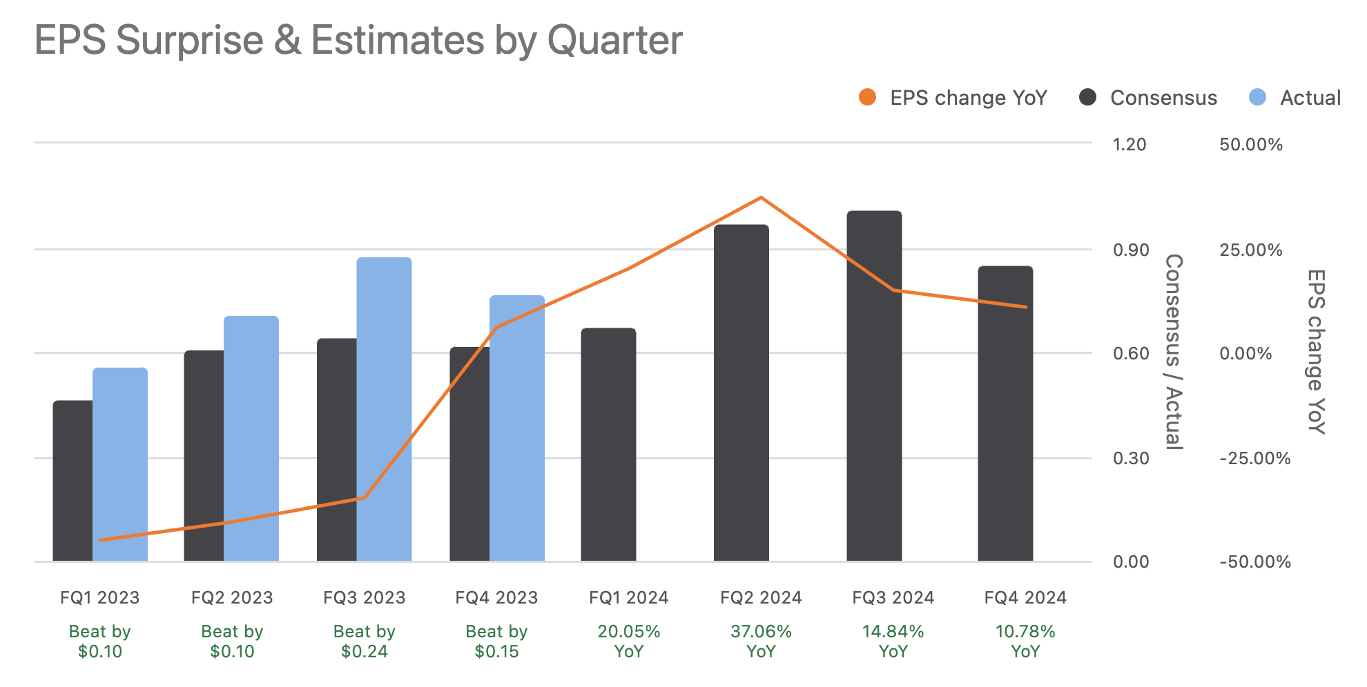 XPO Stock: Fairly Priced And Poised For More Growth (NYSE:XPO ...