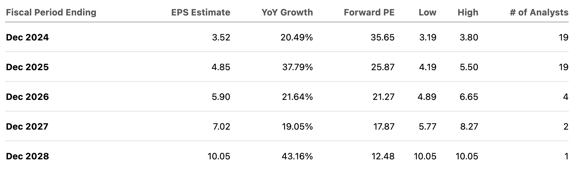 XPO Stock: Fairly Priced And Poised For More Growth (NYSE:XPO ...