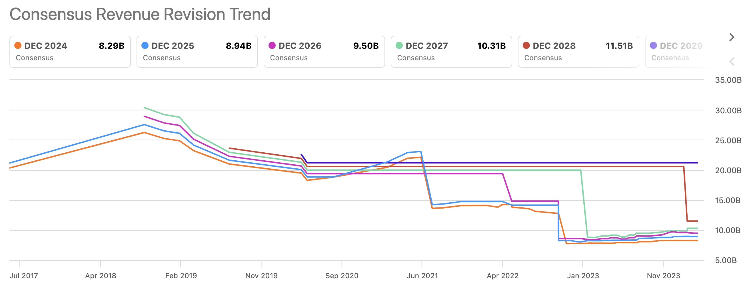 XPO Stock: Fairly Priced And Poised For More Growth (NYSE:XPO ...