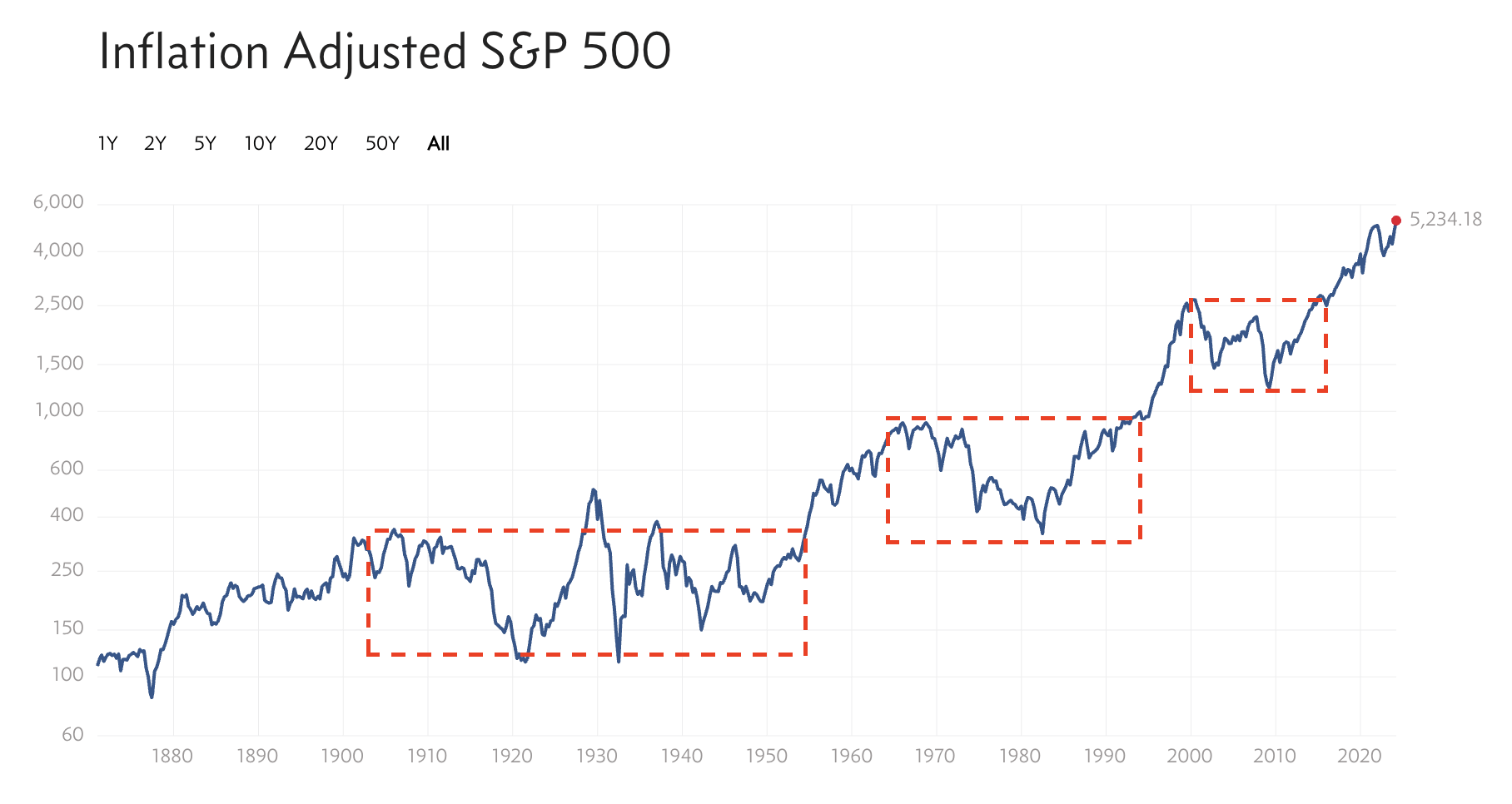 Inflation-Proof Profits: My Favorite Dividend Stocks For Any Market ...
