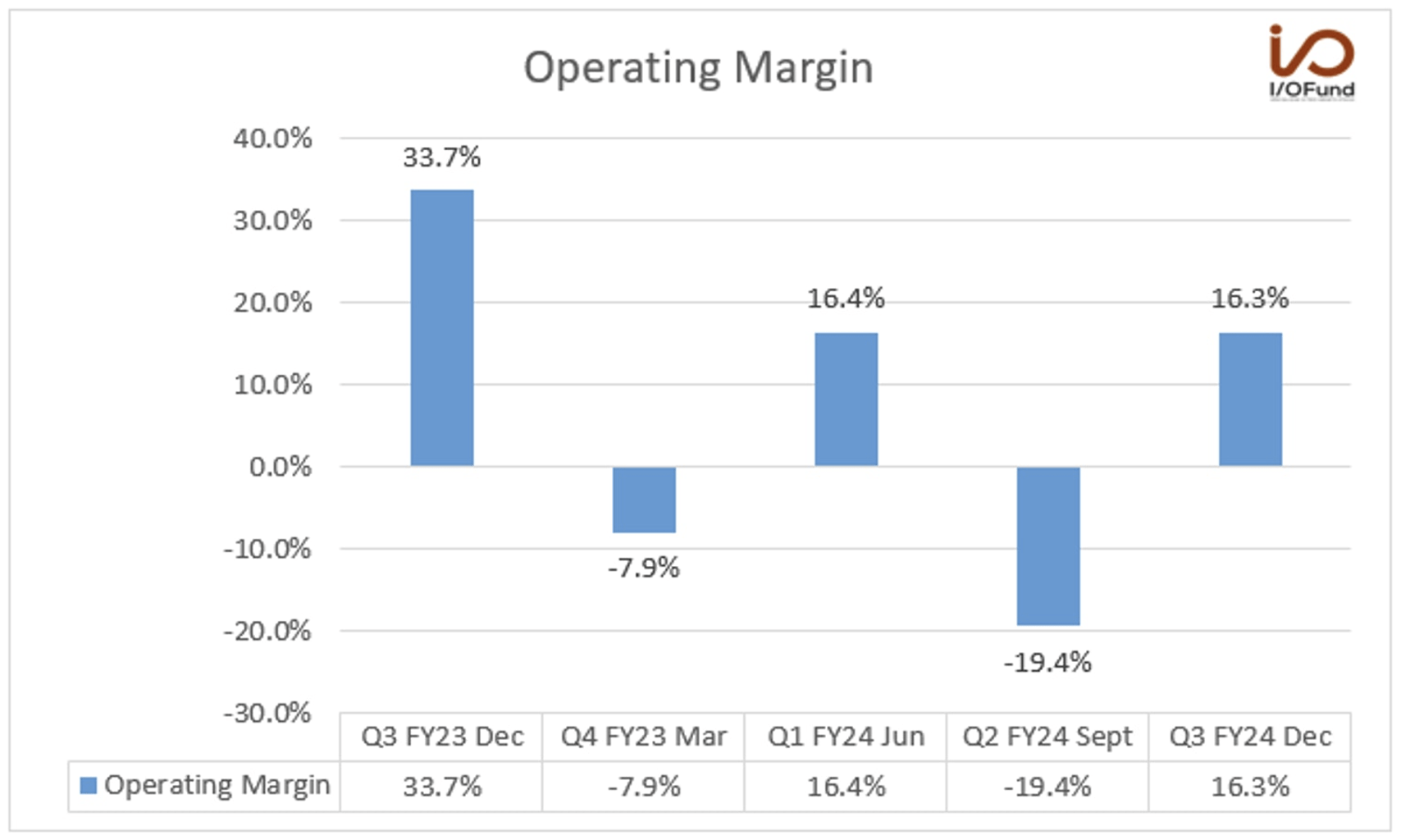 Arm Stock: AI Chip Favorite Is Overpriced (NASDAQ:ARM) | Seeking Alpha