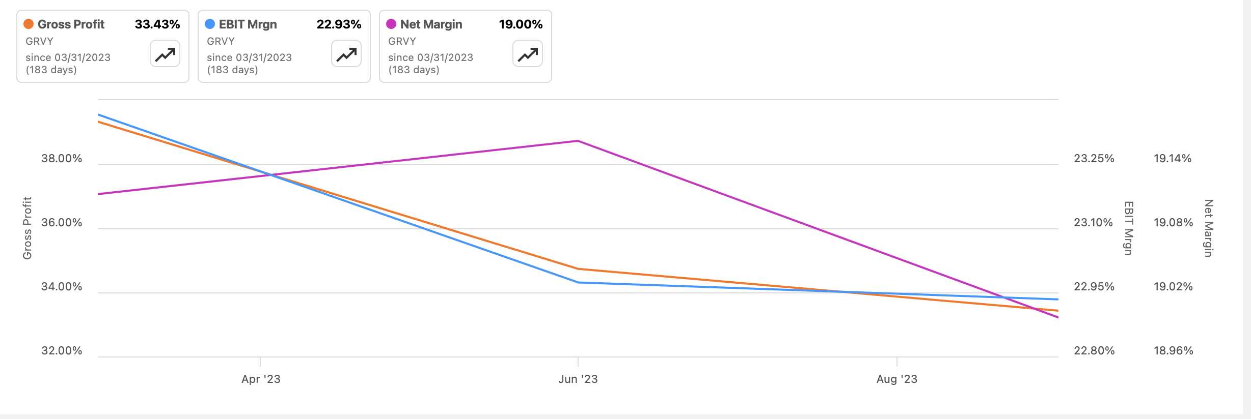 Gravity: Amazing Performance, But Reach Is Key (NASDAQ:GRVY) | Seeking ...