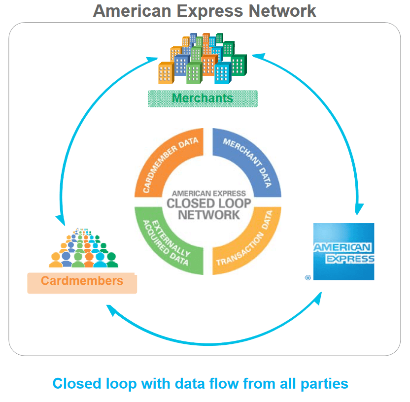 American Express Stock: Plenty More Growth Ahead (NYSE:AXP) | Seeking Alpha