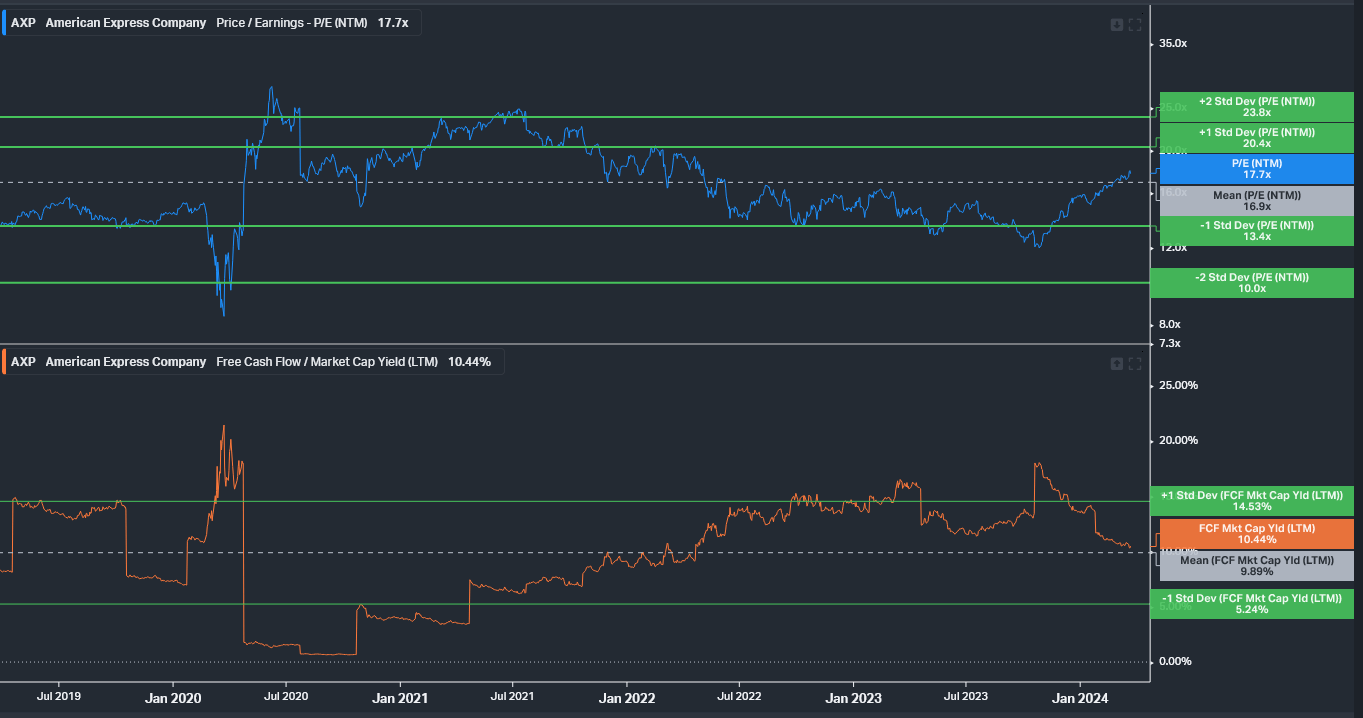 American Express Stock: Plenty More Growth Ahead (NYSE:AXP) | Seeking Alpha