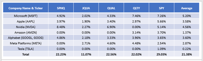 SPHQ: High Quality ETF Designed For Long-Term Investors (NYSEARCA:SPHQ ...