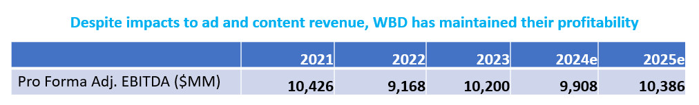Warner Bros. Discovery Stock: You Will Wish You Bought More (NASDAQ:WBD ...