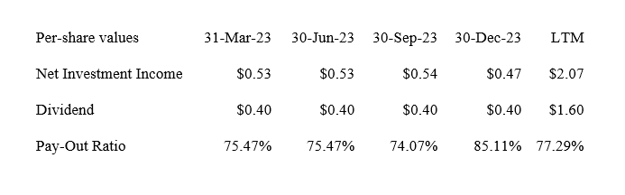 TriplePoint Venture Growth: 17% Yield Now A Red Flag (NYSE:TPVG ...