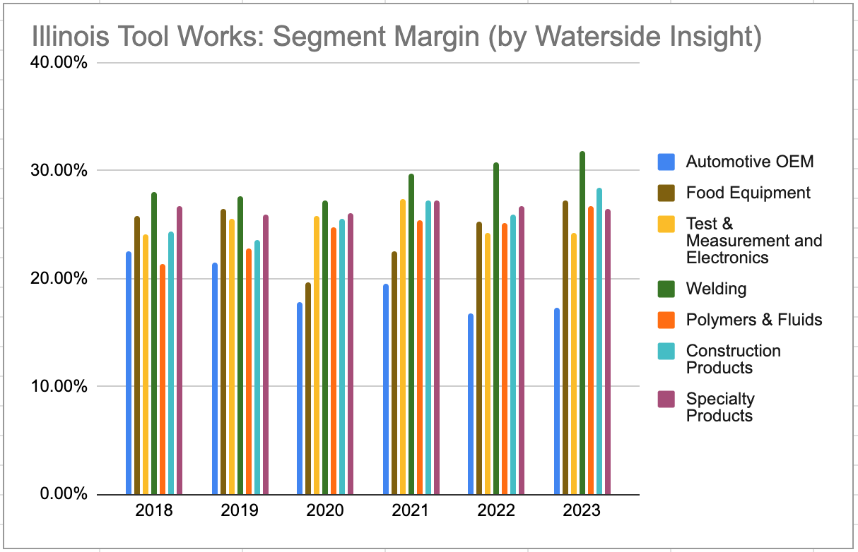 Illinois Tool Works: Enterprise Strategy Underpinning Its Ongoing ...