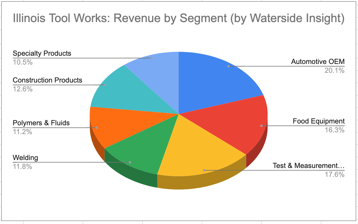 Illinois Tool Works: Enterprise Strategy Underpinning Its Ongoing ...