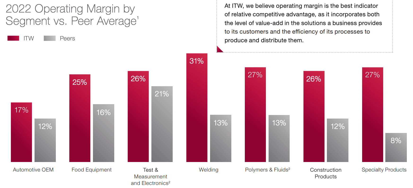 Illinois Tool Works: Enterprise Strategy Underpinning Its Ongoing ...
