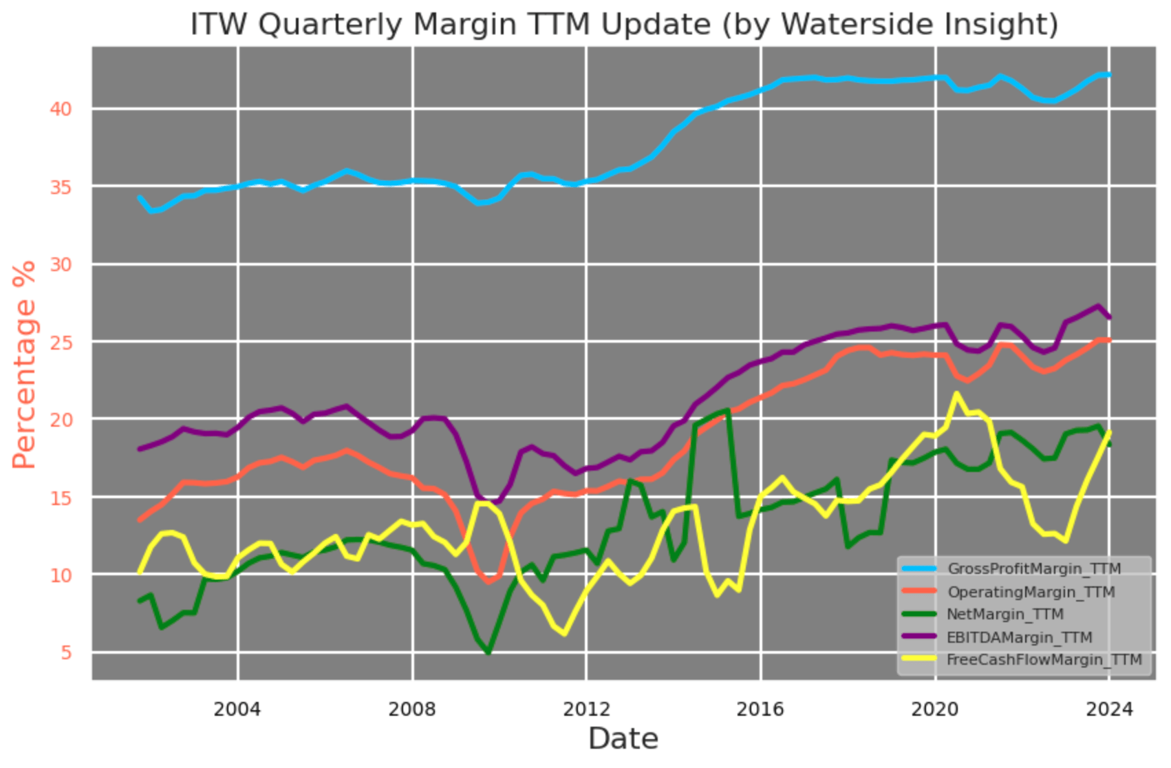 Illinois Tool Works: Enterprise Strategy Underpinning Its Ongoing ...