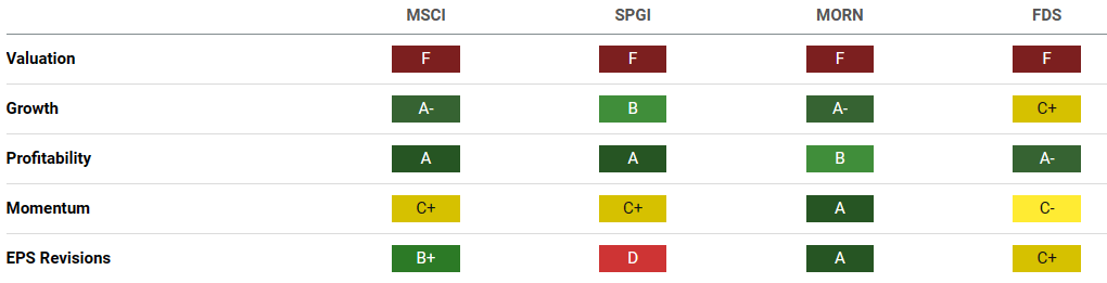 MSCI: Resilient Business Model With Best-In-Class Valuation, Signaling ...