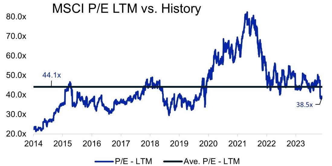 MSCI: Resilient Business Model With Best-In-Class Valuation, Signaling ...
