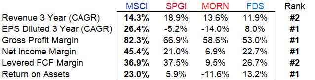 MSCI: Resilient Business Model With Best-In-Class Valuation, Signaling ...