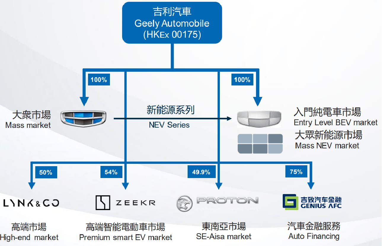 Geely: Bullish On Q4 Earnings Beat And Re-Rating Catalysts (OTCMKTS ...