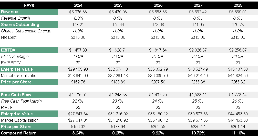 Keysight Technologies: Weak Demand Should Be Temporary, But I'd Rather ...