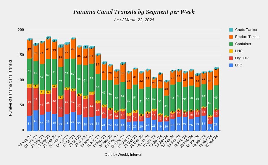 How Suez And Panama Canal Diversions Impact Shipping | Seeking Alpha