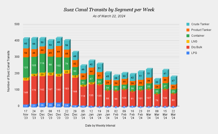 How Suez And Panama Canal Diversions Impact Shipping | Seeking Alpha