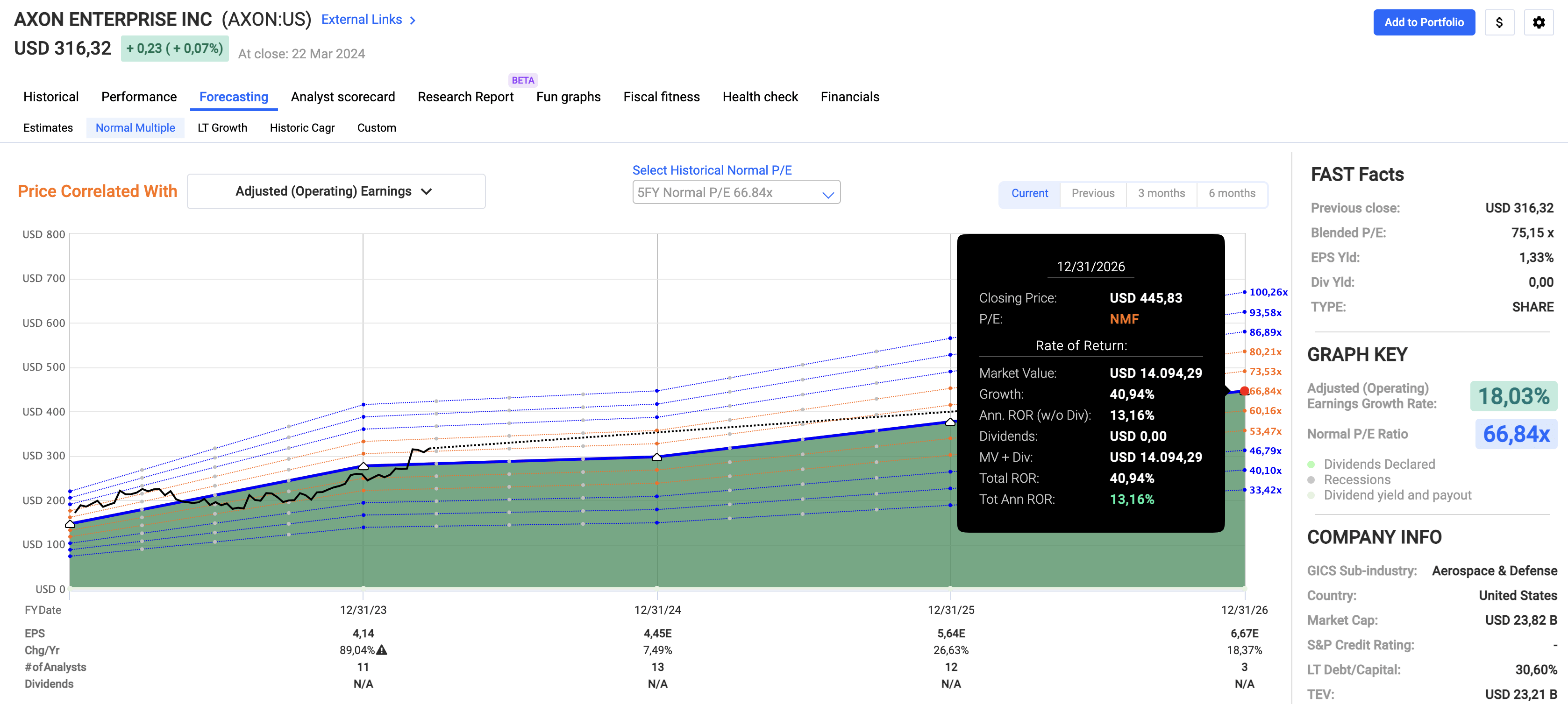 Beyond The TASER: How Axon Stock Is Revolutionizing Public Safety ...