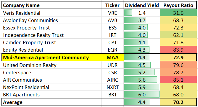 Mid-America Apartment Communities Stock: Sunbelt Superstar (NYSE:MAA ...