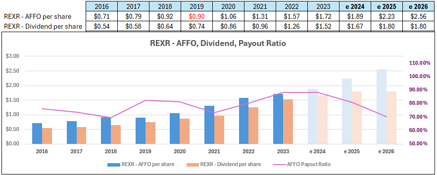 If I Had To Put A Third Of My Money Into A Single REIT | Seeking Alpha